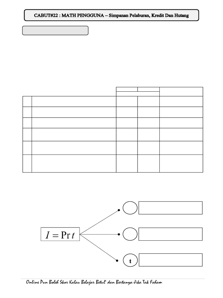 Ulangkaji Bab 3 f3 Math Pengguna Simpanan, Pelaburan Kredit Dan (1) | PDF