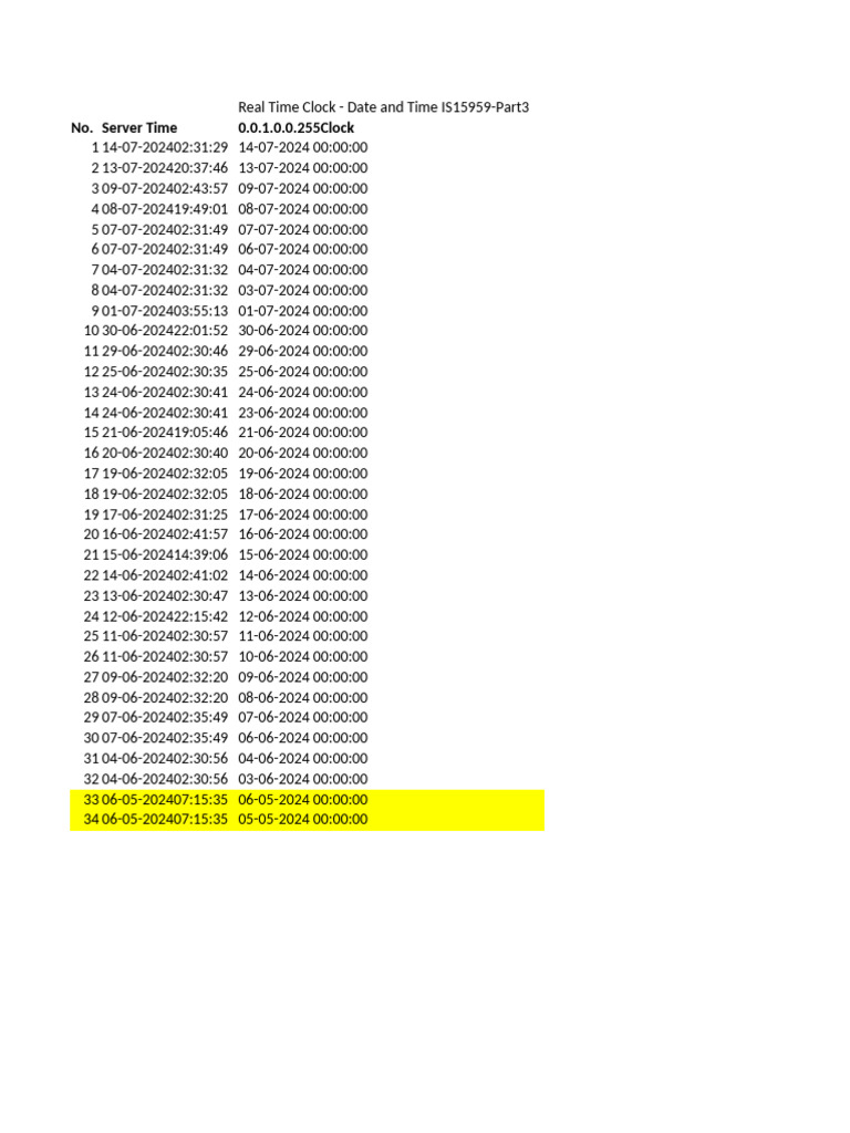 Midnight Profile Data of Meter Number 20139703 | PDF | Power (Physics ...