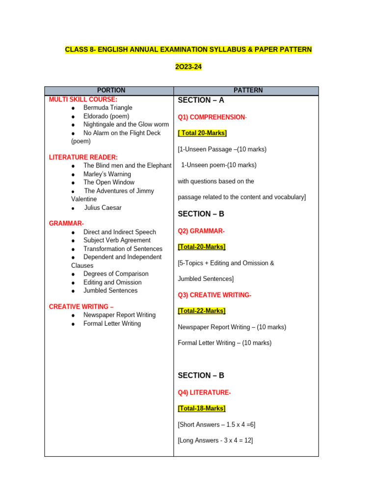 Class 8 - English Annual Examination Syllabus & Paper Pattern | PDF