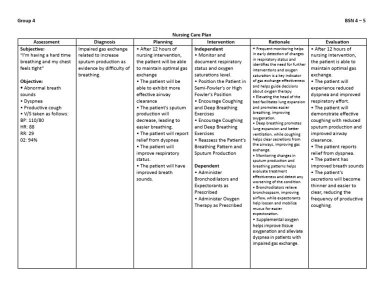 NCP Impaired Gas Exchange | PDF | Cough | Breathing