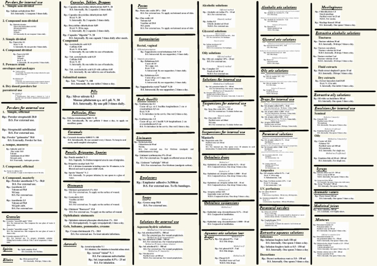 Cheat Sheet | PDF | Tablet (Pharmacy) | Topical Medication