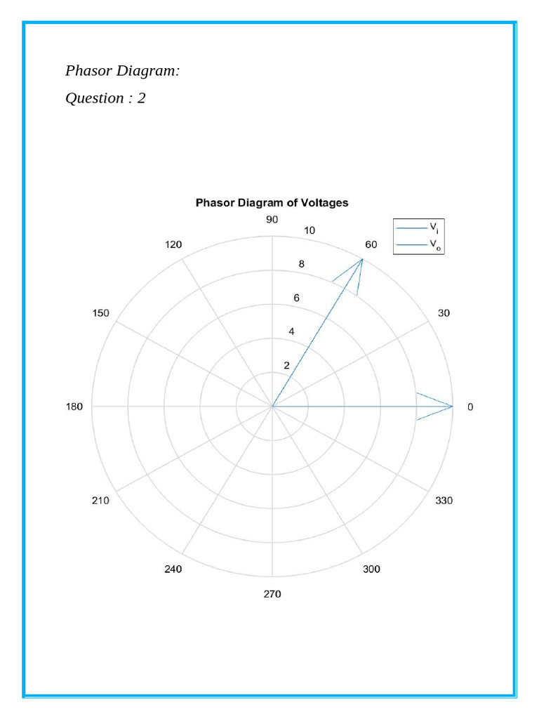 Phasor | PDF