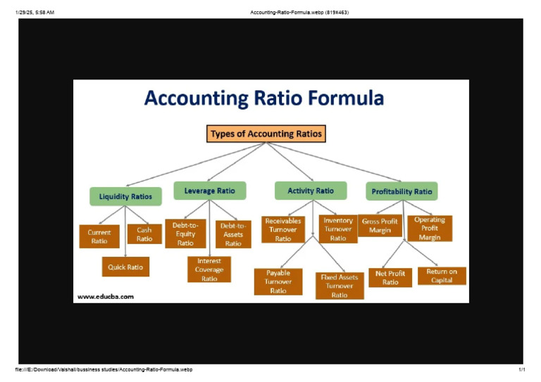 Accounting Ratio Formula Image | PDF