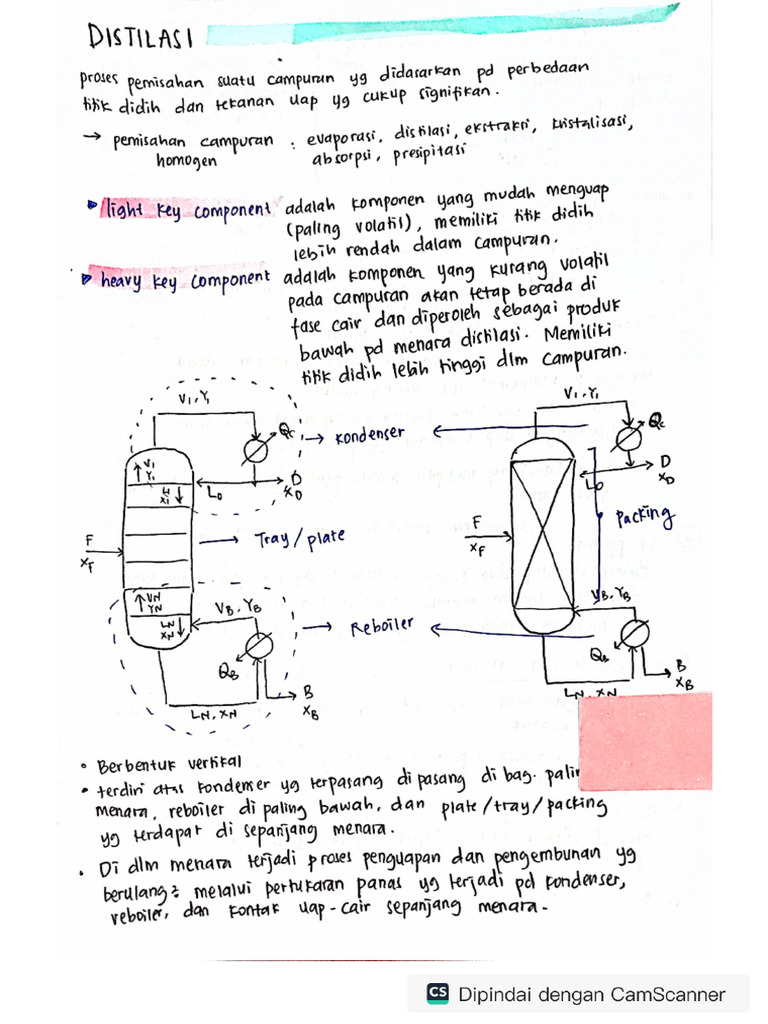 Distilasi - Nadifa | PDF