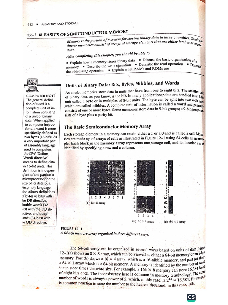 MSC Physics, B.Z.U, DE-II (RAM ROM) | PDF