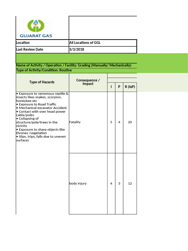OHS Risk Register PNG March 2018 | PDF | Personal Protective Equipment ...