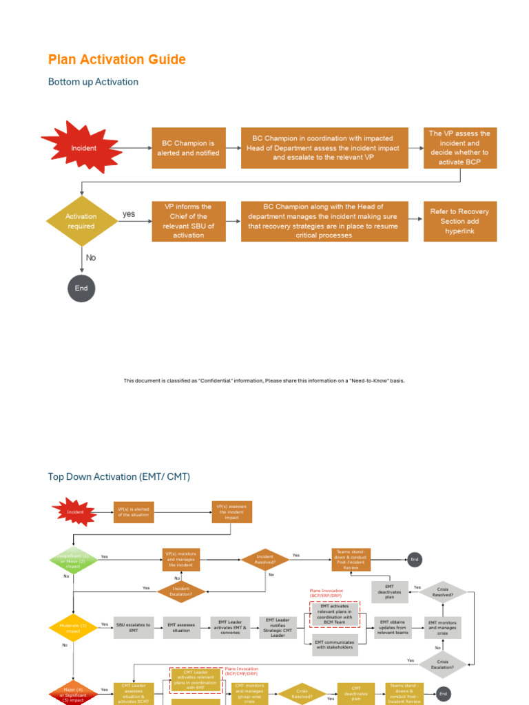 BCM activation | PDF