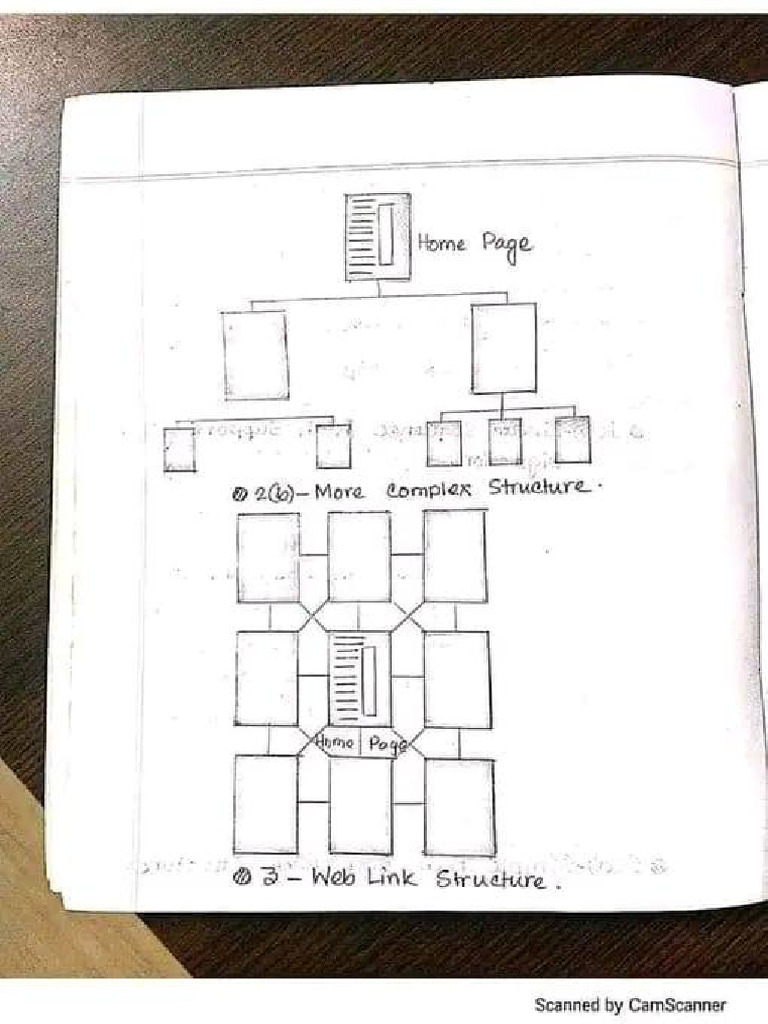 HSC Ict CH 4-5 | PDF