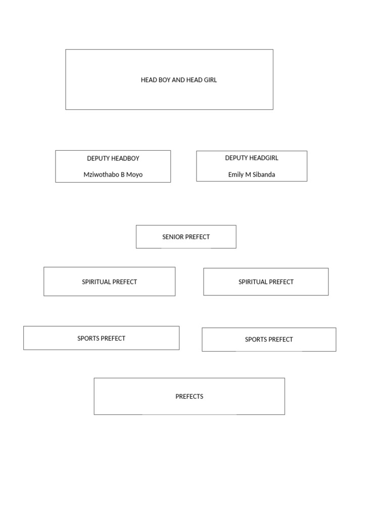 Table Hierarchy | PDF