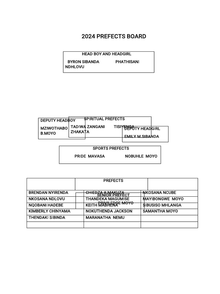 2024 Prefects Board Members List | PDF