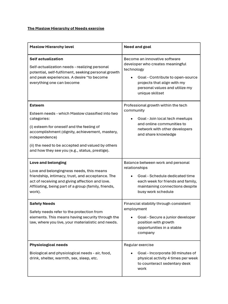 The Maslow Hierarchy of Needs Exercise | PDF | Self Actualization ...