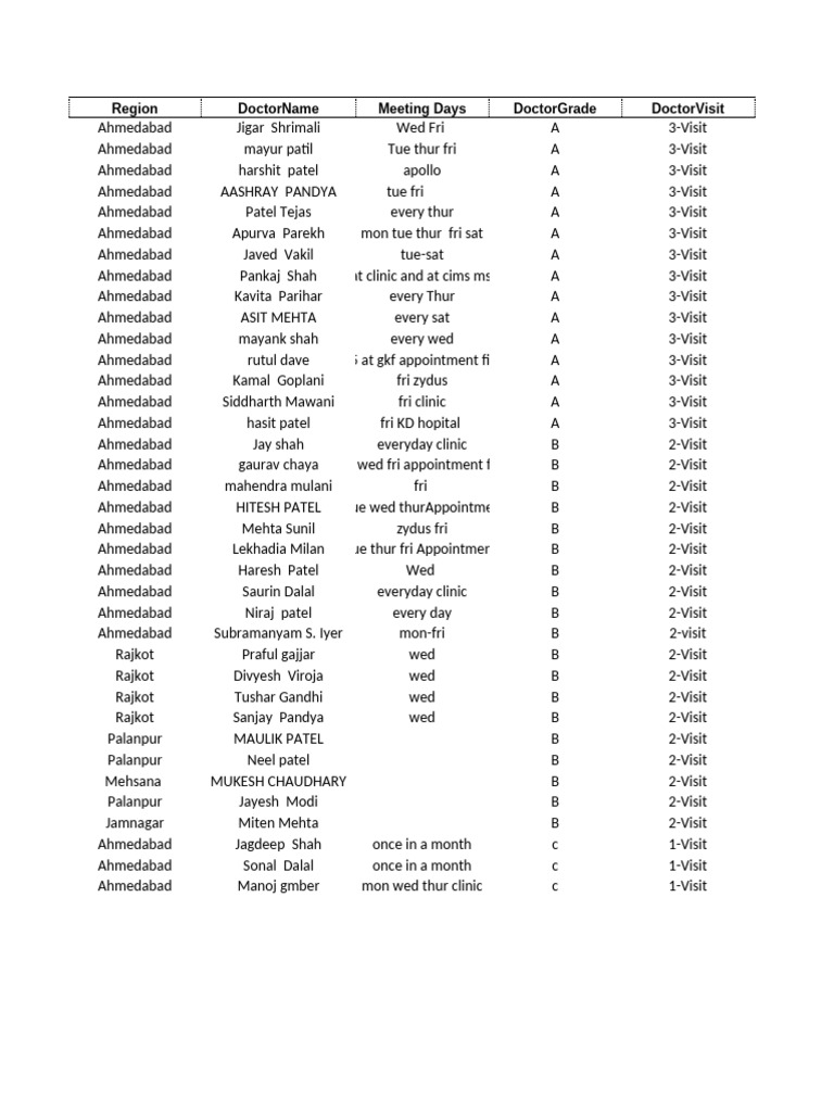 Doctor List for Ahmedabad and Mehsana | PDF | Doctor Of Medicine ...