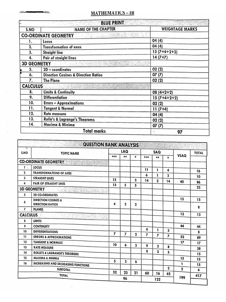 Reso Maths 1 B Question Bank | PDF