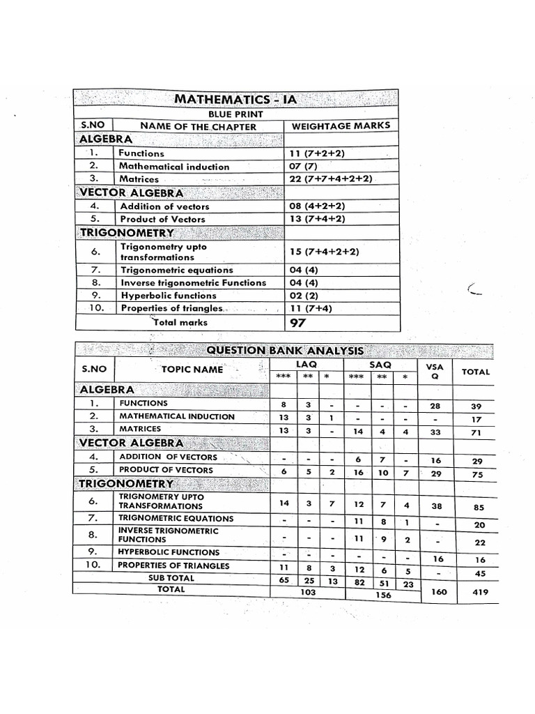 Reso Maths IPE 1A Questions Bank | PDF