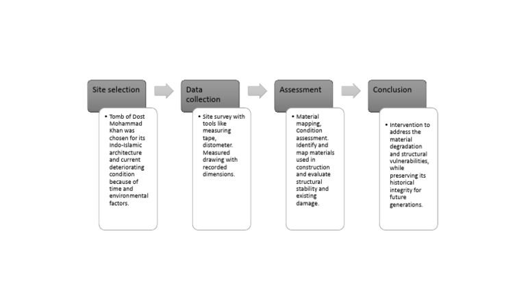 CONSERVATION FLOWCHART | PDF
