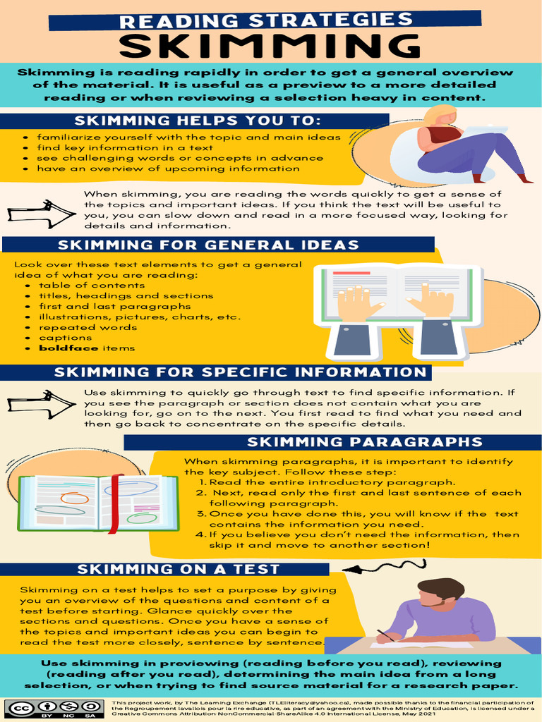 Skimming Reading Strategy Infographic | PDF | Speed Reading | Information