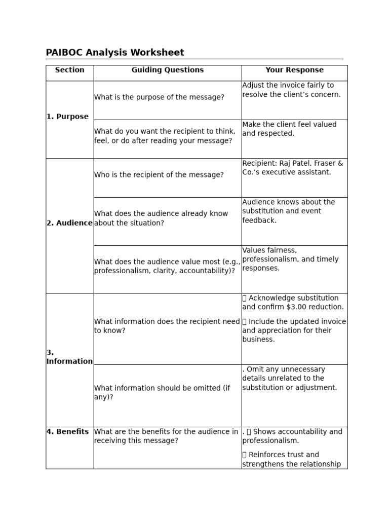 PAIBOC Analysis Worksheet | PDF | Social Psychology | Human Communication