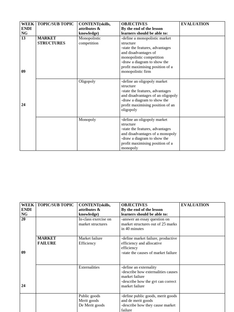 Form 6 ecoz | PDF | Monopoly | Market Failure