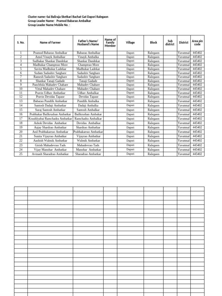 Sai Baliraja Sketkari Bachat Gat Dapori Ralegao | PDF | Agricultural Science | Crops