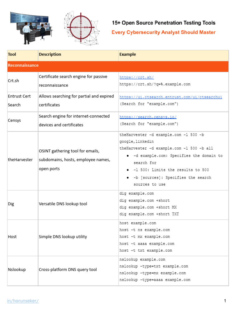 15 Open Source Penetration Testing Tools Pdf Domain Name System