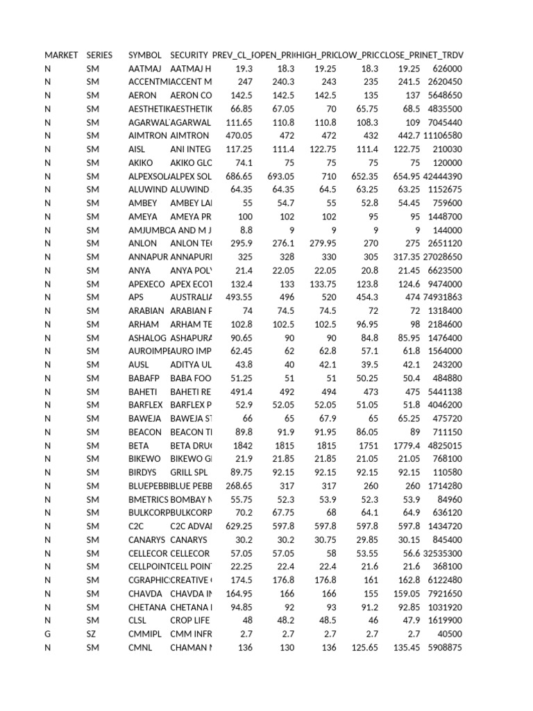 sme price list | PDF