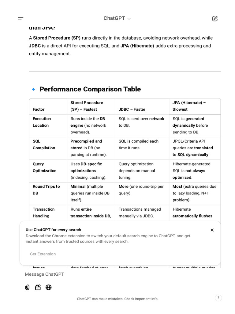 Varchar2 Vs Varchar | PDF | Databases | Data Management