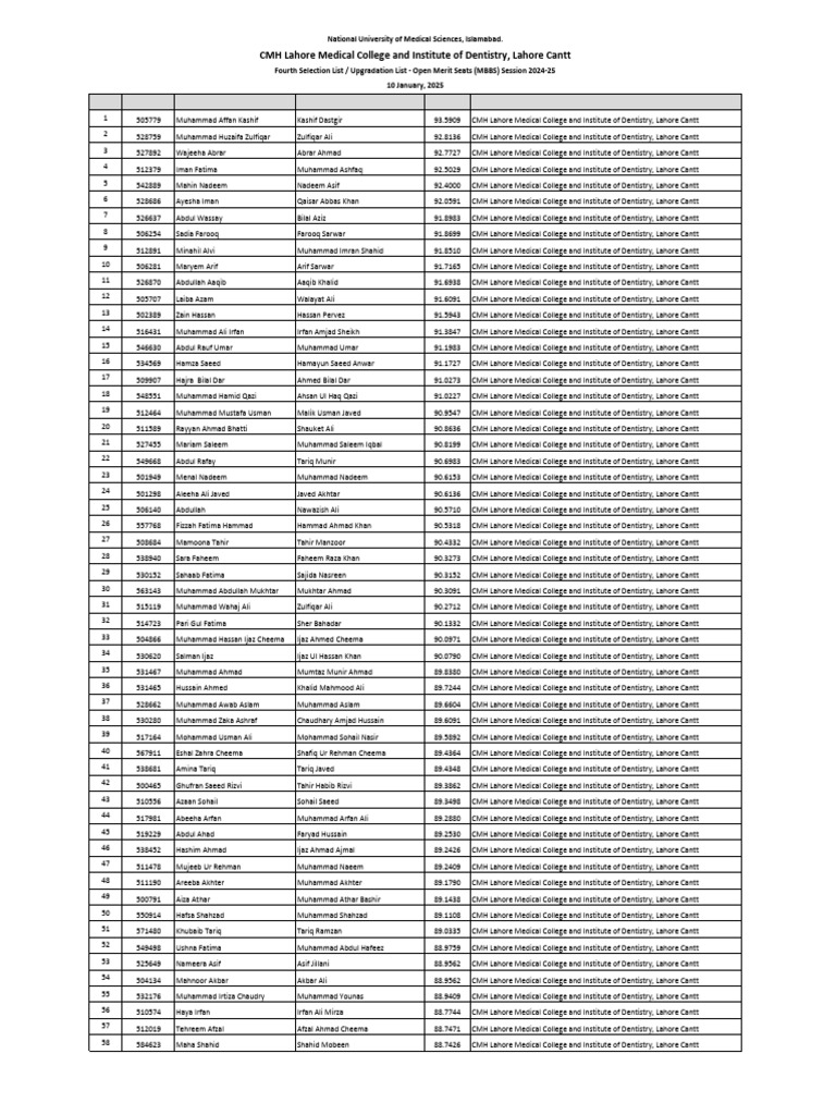 CMH Lahore MBBS Merit List 2024 | PDF
