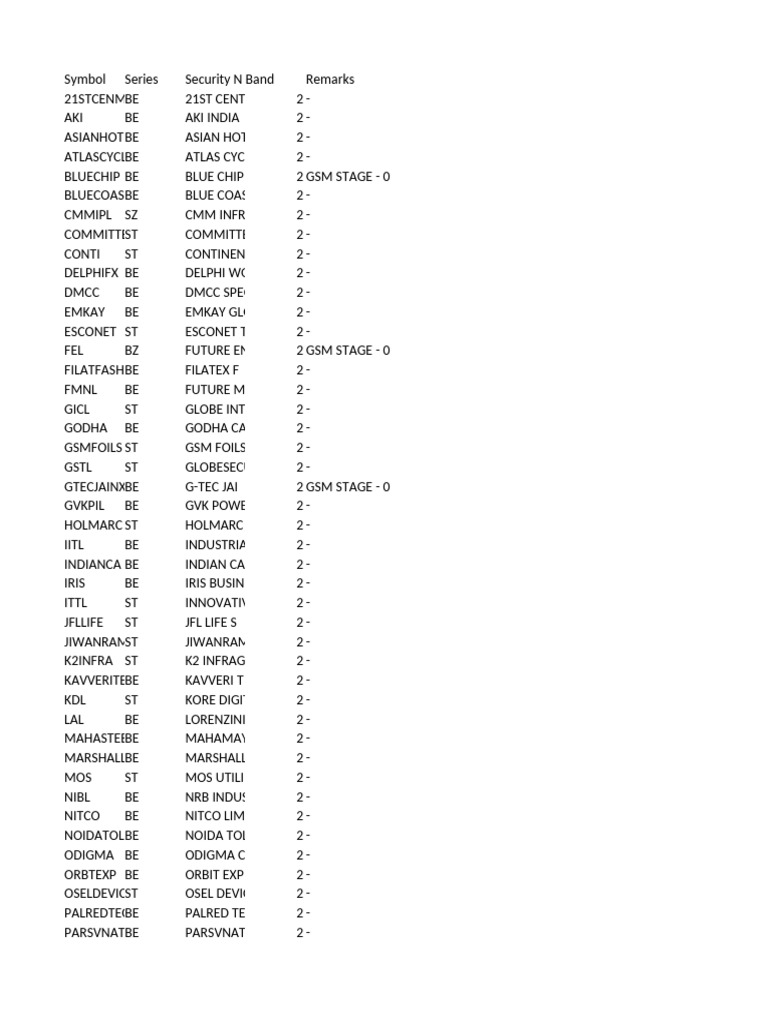 Stock Symbols and Series Information | PDF