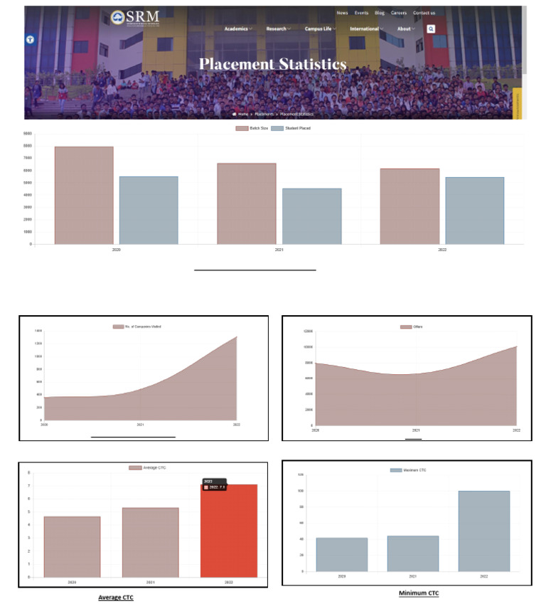 SRM Record | PDF