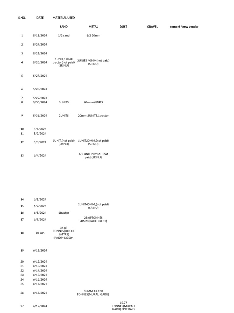 Material | PDF | Building Materials | Building Engineering
