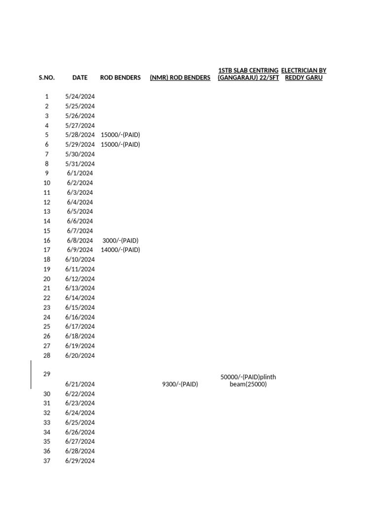 ROD BENDING AND CENTRING | PDF