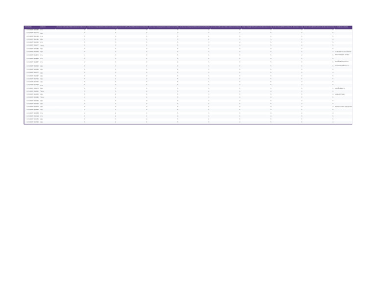 Untitled Form (Responses) - Form Responses 1 | PDF