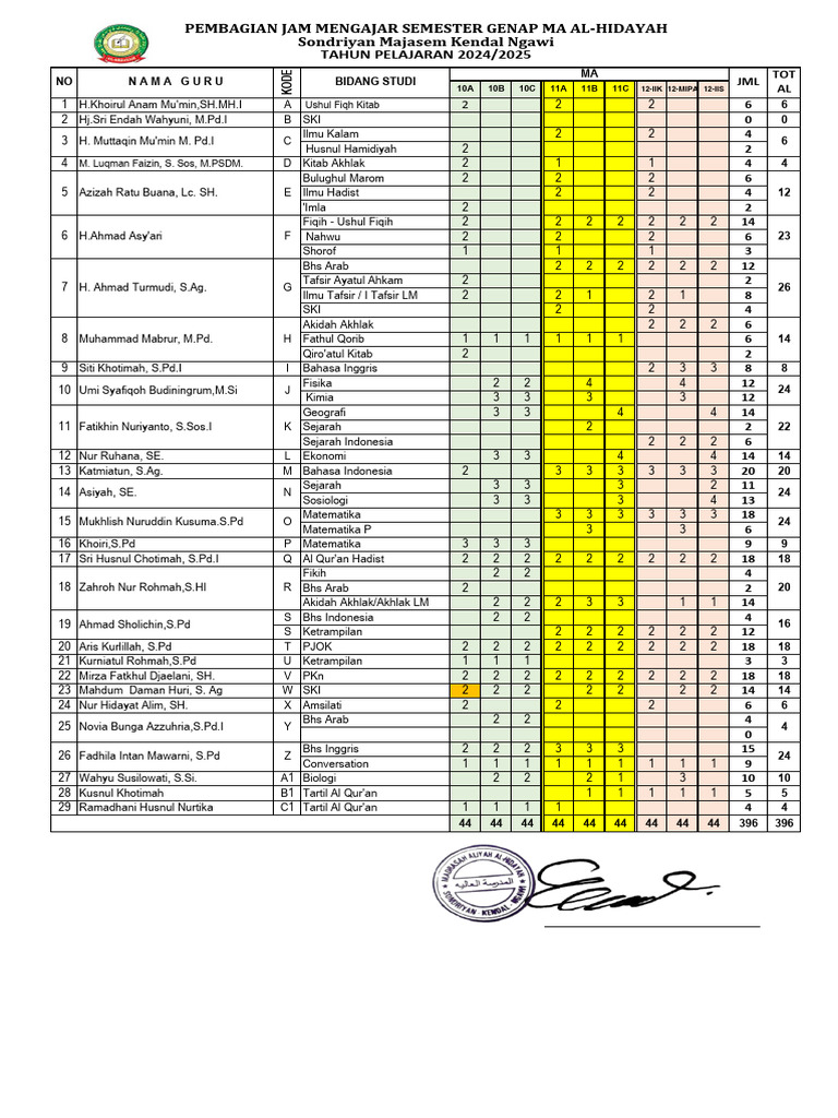 Pembagian Jam Genap 2024-2025 | PDF