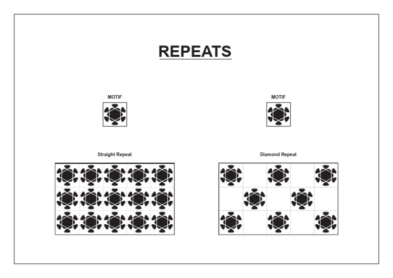 Repeats Demo | PDF
