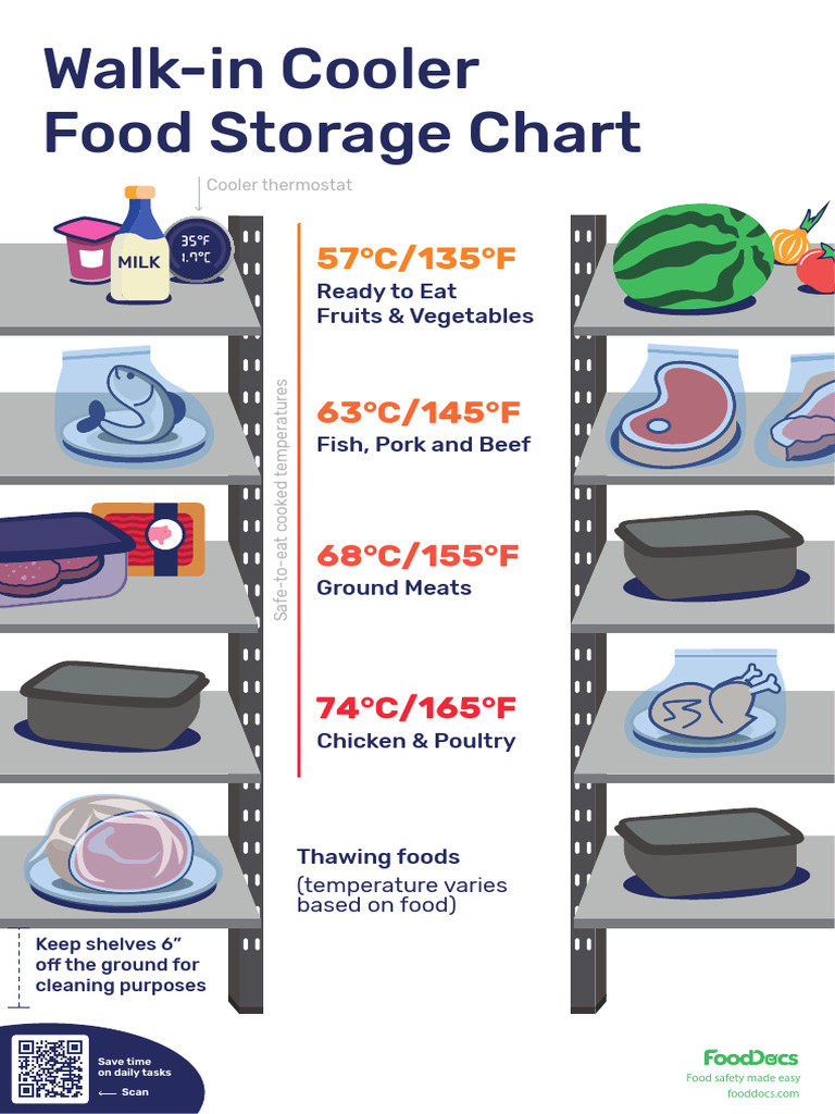 Walk-in Cooler Food Storage Guide | PDF