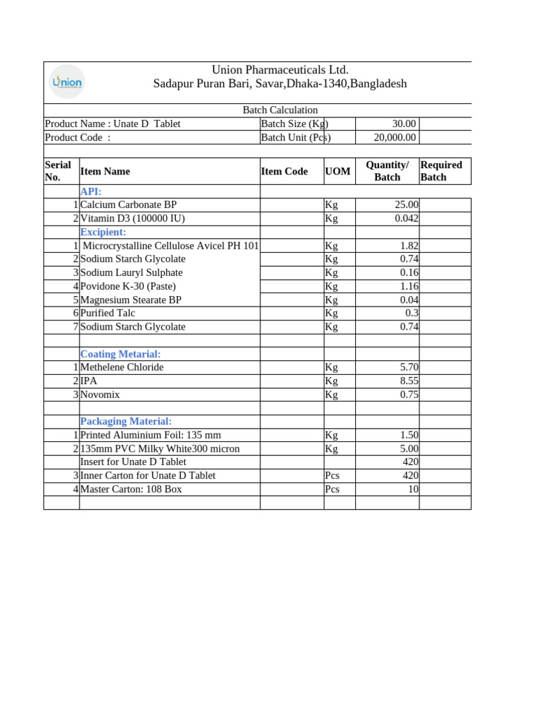 Unate D Tablet Batch Calculation | PDF