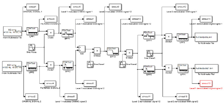 Lab - 03 Block Diagram | PDF