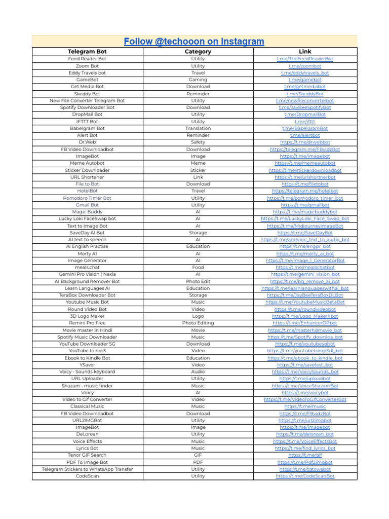 100 - Telegram Bots (@techooon) 100 | PDF | Computing | Digital Technology