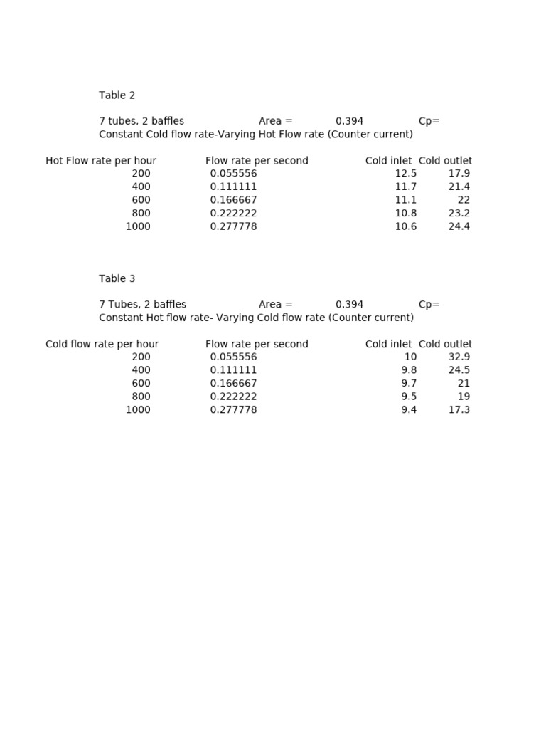 Lab Book Liquid Heat Exchanger-1 | PDF | Home Appliance | Heat Transfer