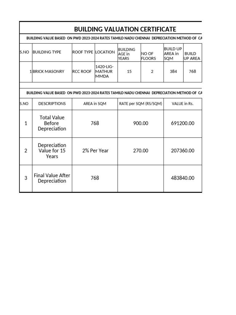 Building Valuation Certificate Chennai | PDF