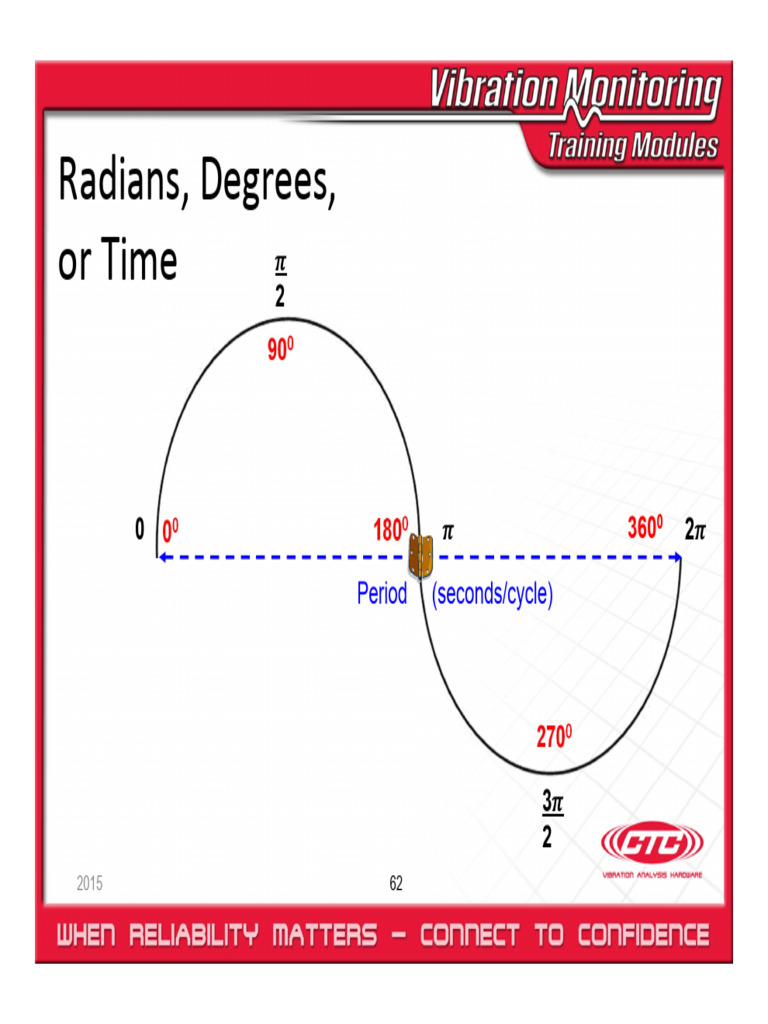 Understanding Radians and Degrees | PDF