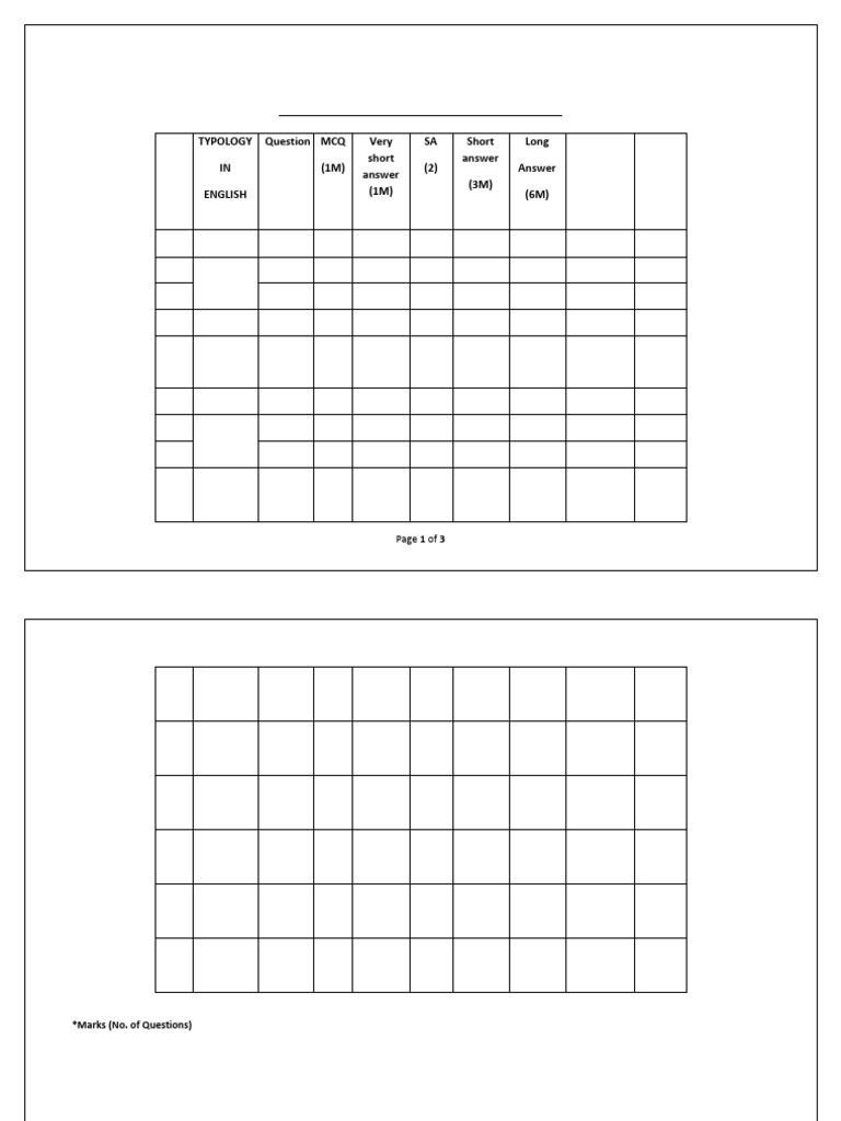 English Pre-Board Exam Blueprint 2023-24 | PDF