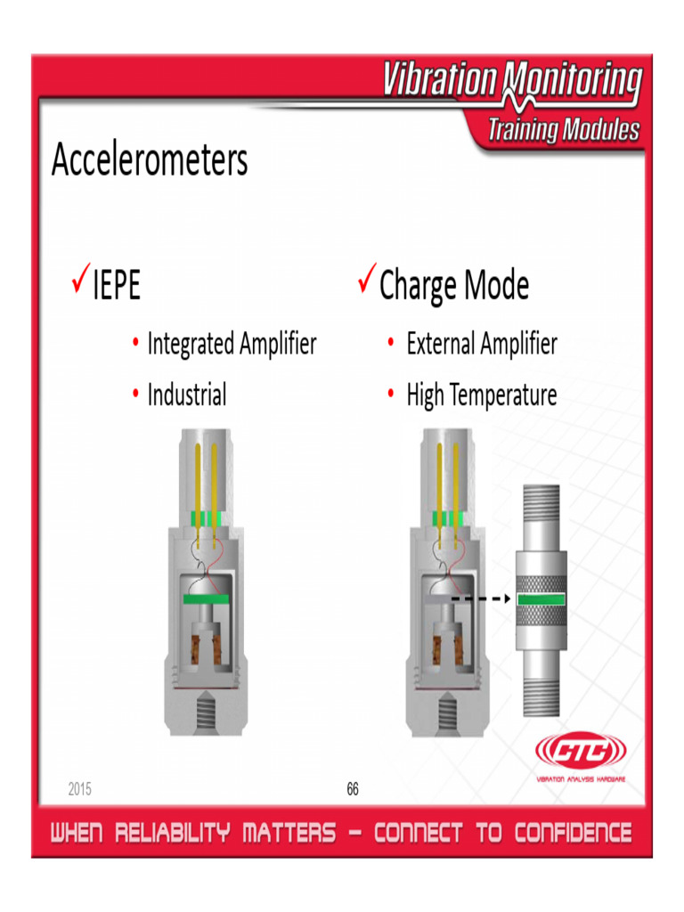 01-Beginning Vibration Analysis-66 | PDF