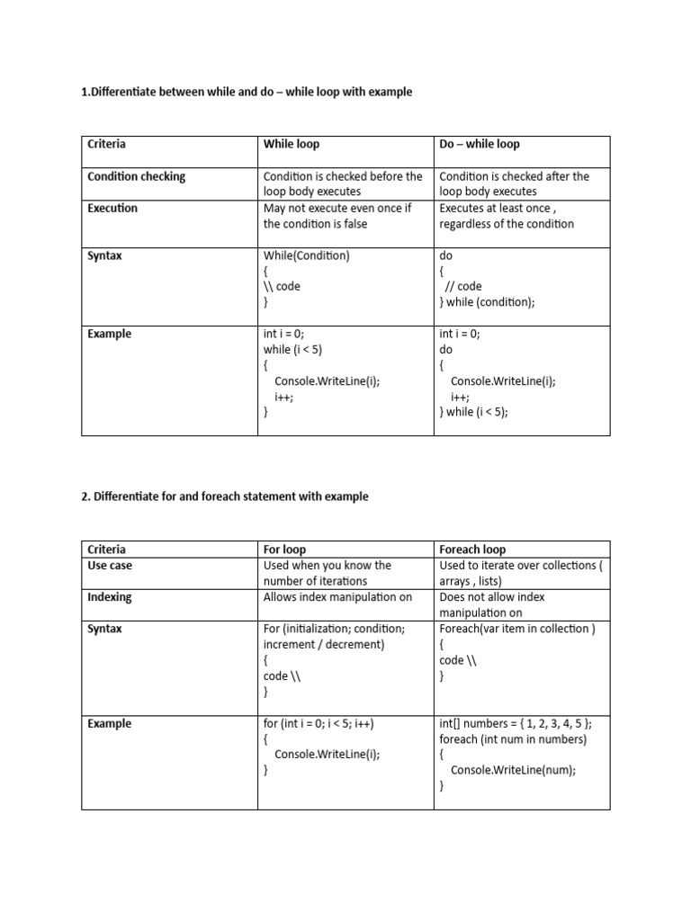Unit 2 Question Bank Answers C# | PDF | C Sharp (Programming Language ...