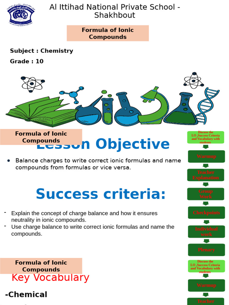Lesson 1 - Naming Ionic Compounds | PDF | Ion | Chemical Compounds