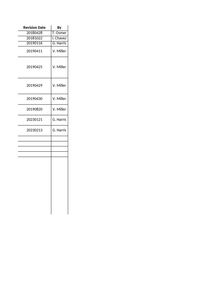 PT Plan Template and Instructions | PDF | Metrology | Calibration