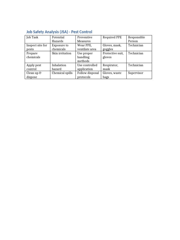 JSA for Pest Control Safety | PDF