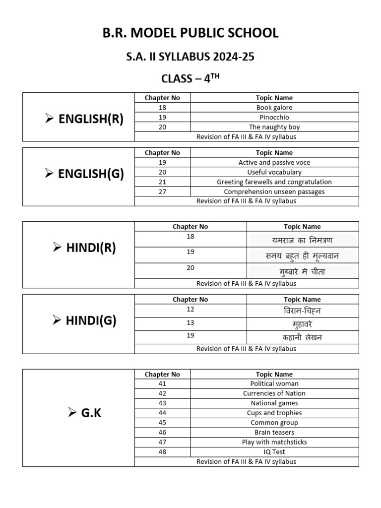 S.A. II Syllabus 2024-25 - For 4th Class | PDF