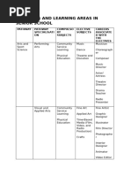 Laboratory Reagents Comprehensive List | PDF