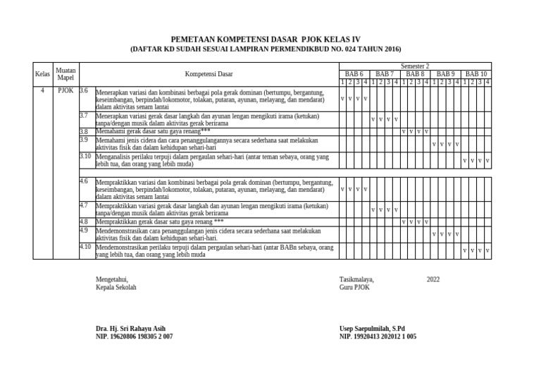Format Pemetaan KD Kelas 4 - Usep | PDF